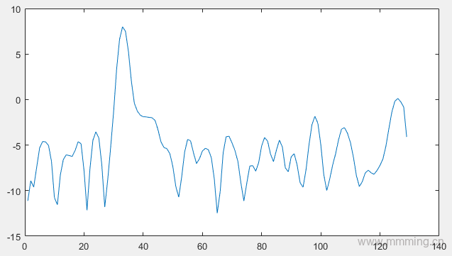 有明仿真技术分享-CAE博客平台