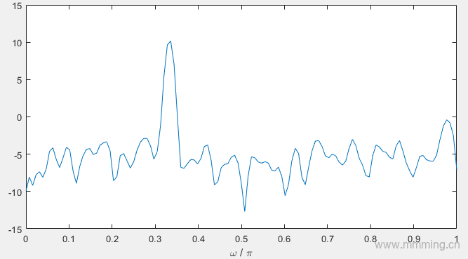 有明仿真技术分享-CAE博客平台