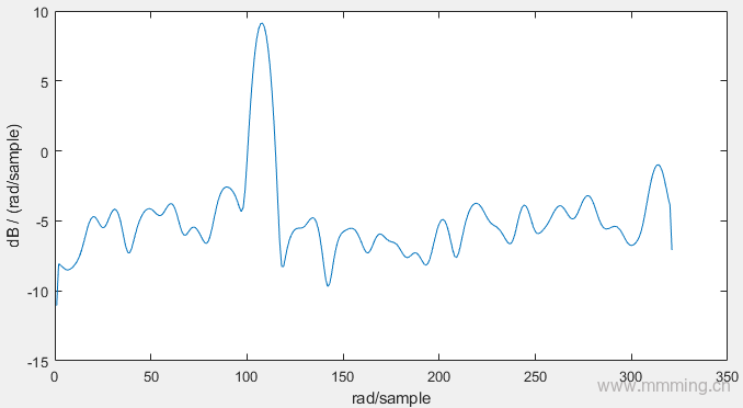 有明仿真技术分享-CAE博客平台