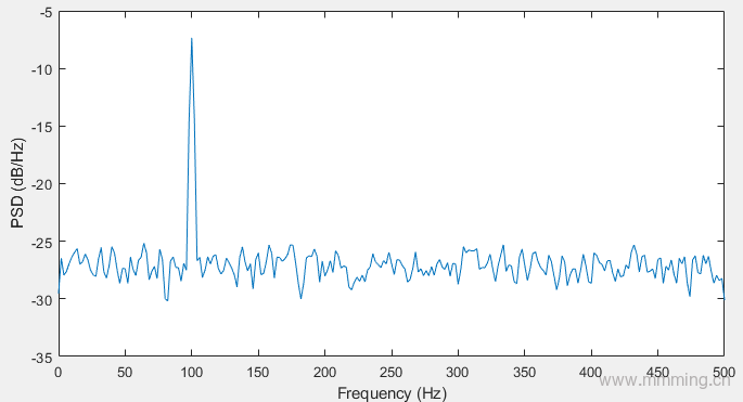 有明仿真技术分享-CAE博客平台